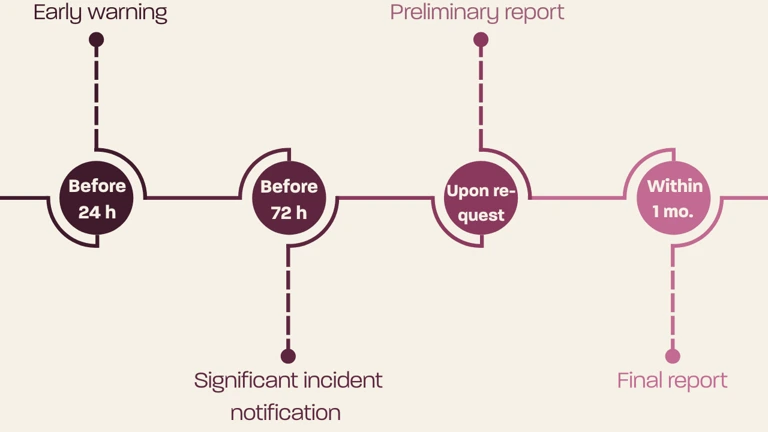 Incident notifications