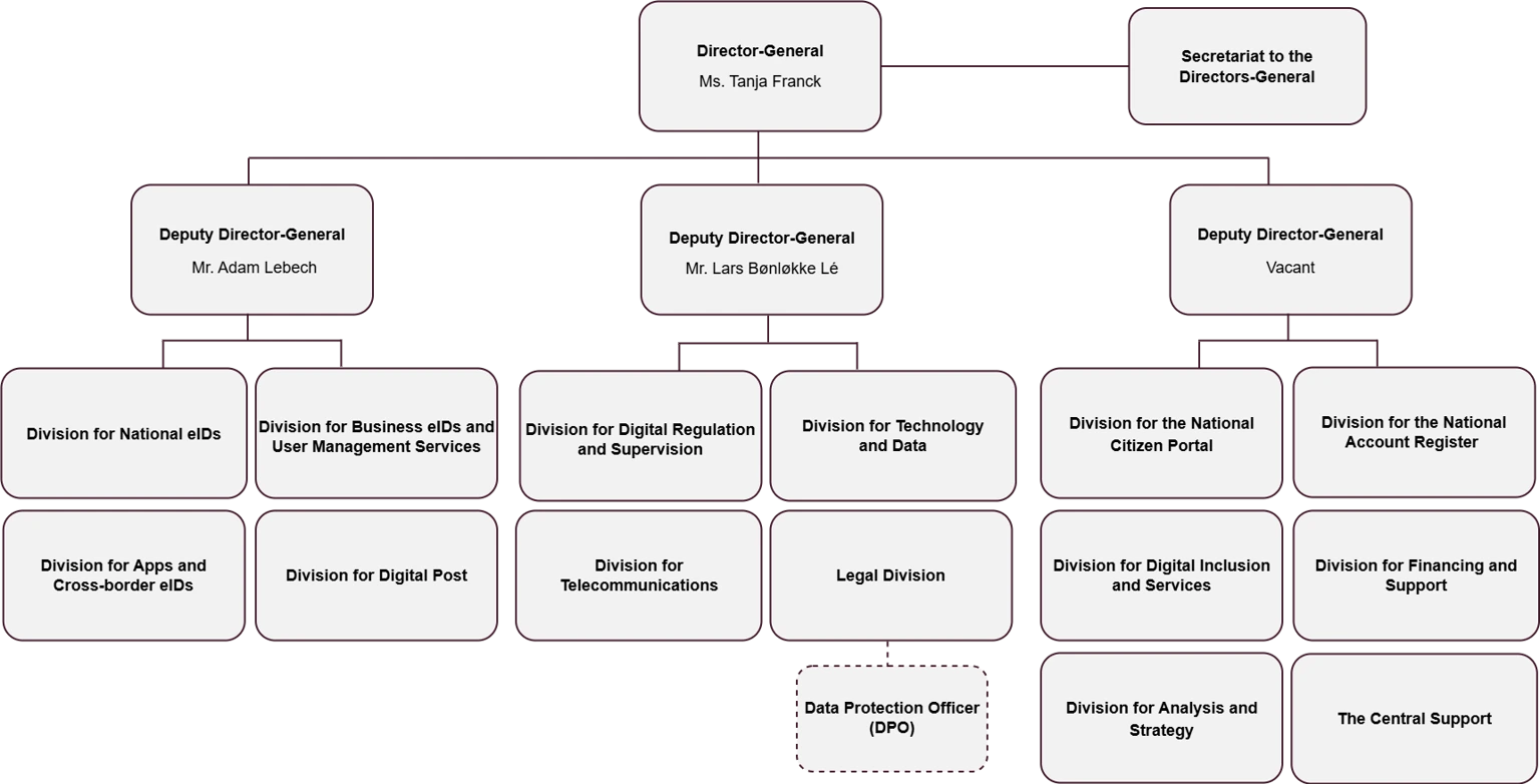 Organisation and responsibilities